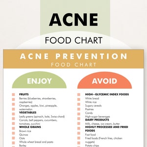 Acne Diet Plan PDF, Acne Diet Meal Plan Helper, Acne Diet Chart ...