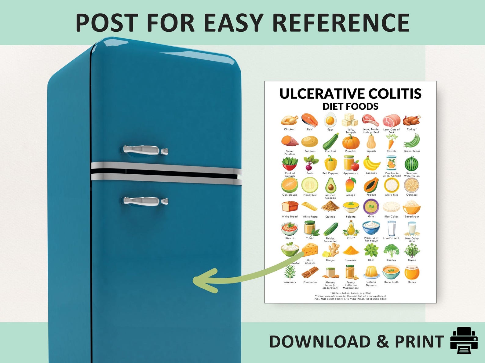 Ulcerative Colitis Diet Poster, Ulcerative Colitis Food to Eat List ...