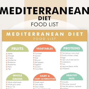Mediterranean Diet Food List, Printable Mediterranean Diet Food Chart ...