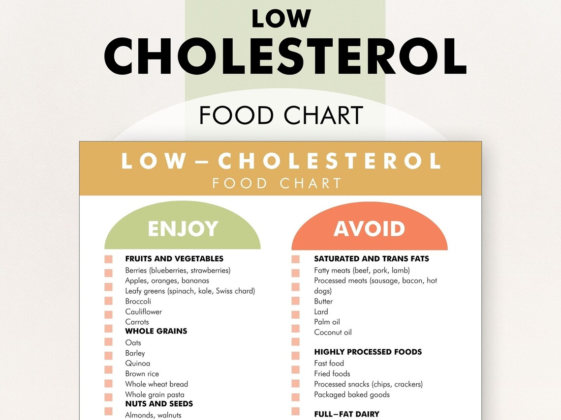 Low Cholesterol Food List, Lower Cholesterol, Food Guide, Cholesterol ...