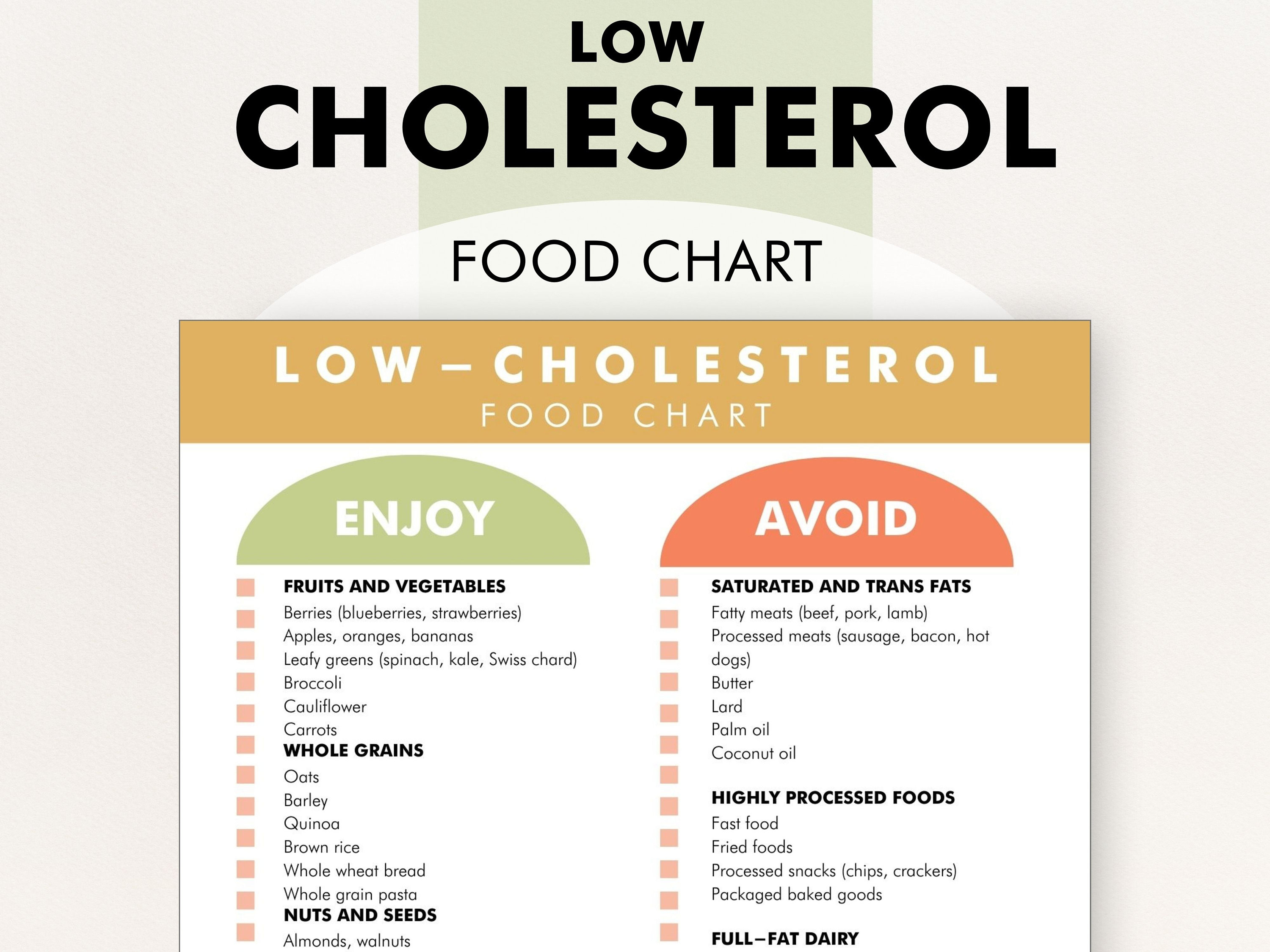 Low Cholesterol Food List, Lower Cholesterol, Food Guide, Cholesterol ...