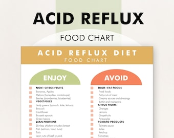 GERD Food Chart, Acid Reflux Food Guide, Stomach Acid Food List ...
