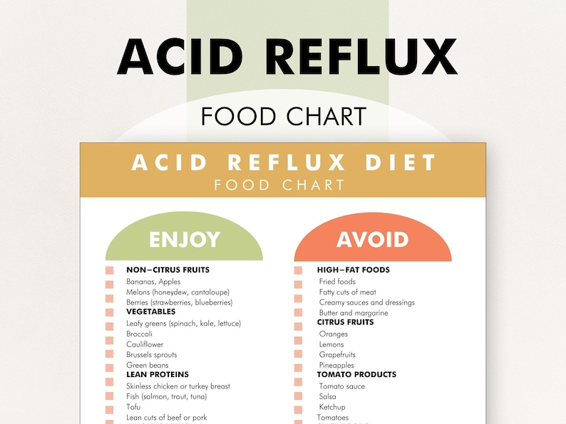 Acid Reflux Food Chart, GERD Food Guide, Gastritis Food List - Download ...