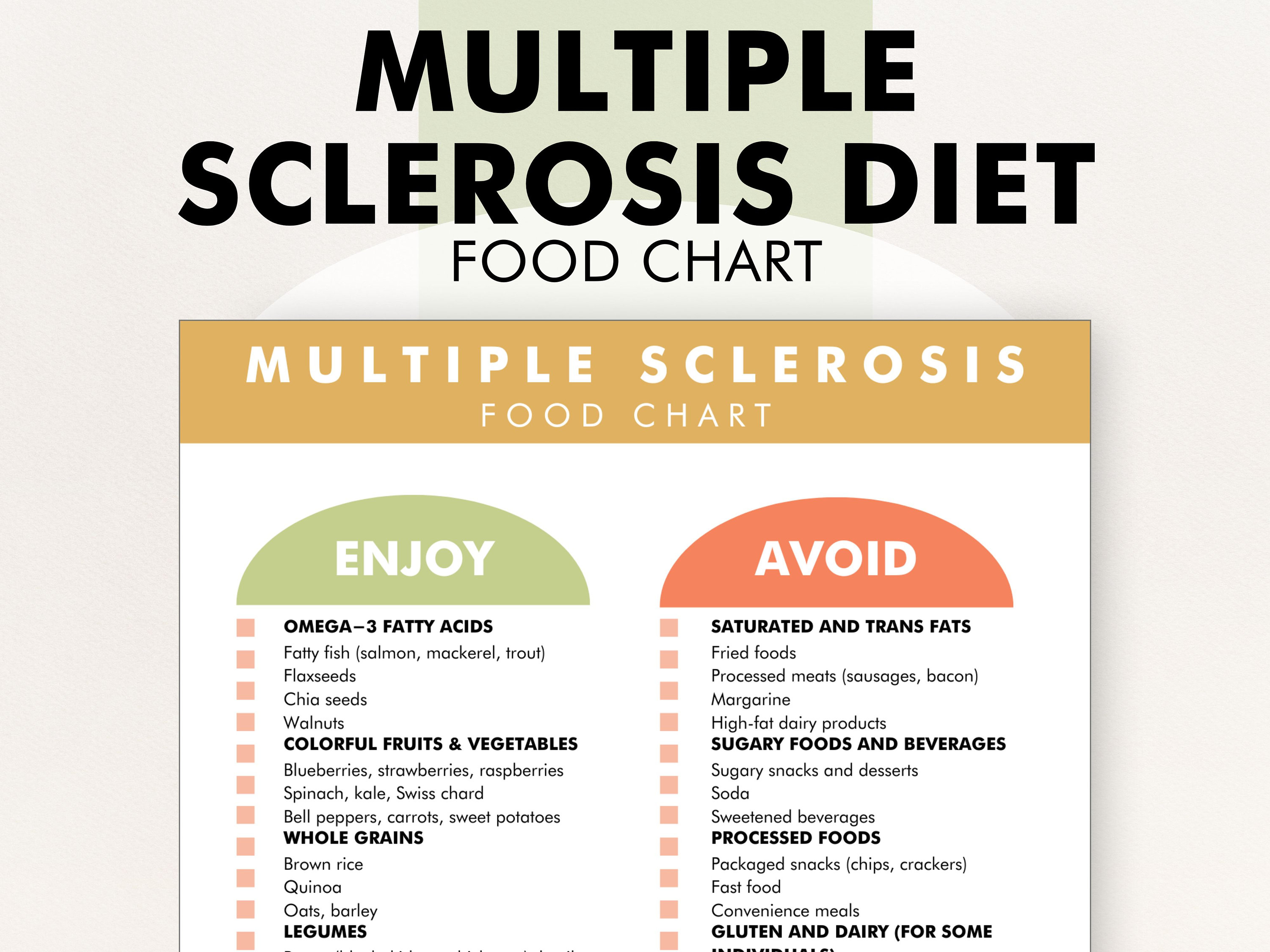 Multiple Sclerosis Diet Plan, Multiple Sclerosis Diet Chart PDF, MS ...