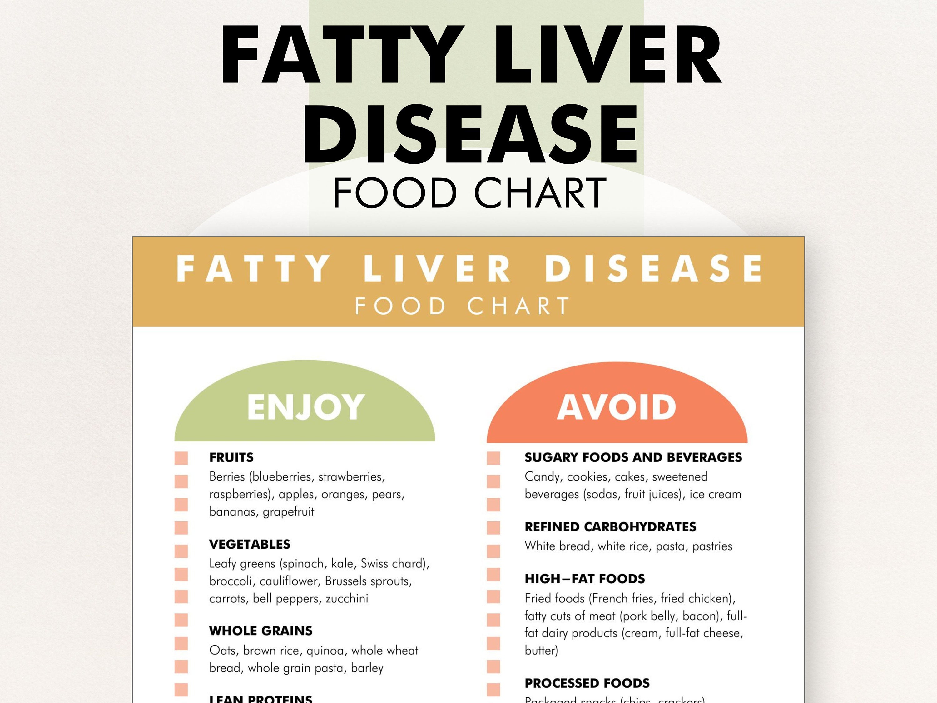 Fatty Liver Diet List Fatty Liver Disease Food List Pdf Foods To Avoid For Nafld Or Nash Food