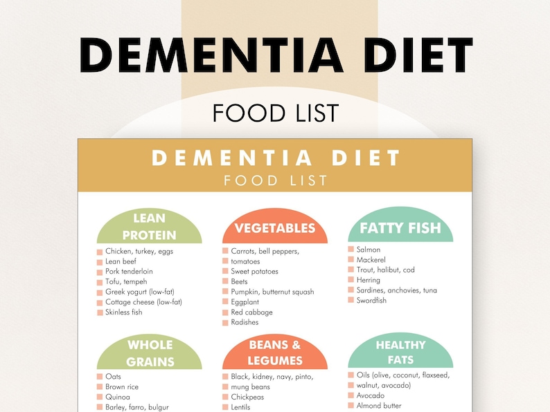 Dementia Diet PDF, Dementia Dietary Management Aid, Dementia Food Chart ...