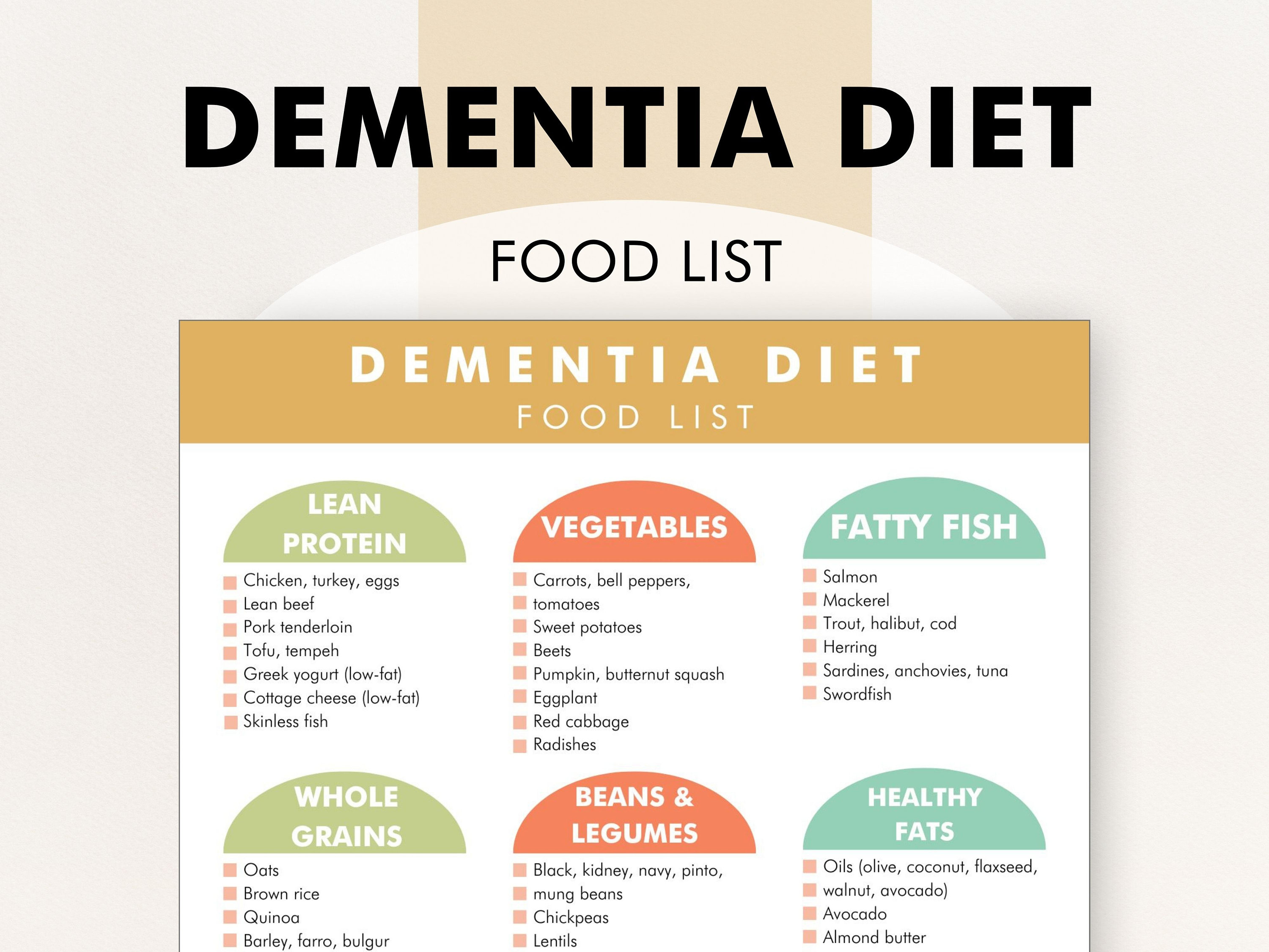 Dementia Diet PDF, Dementia Dietary Management Aid, Dementia Food Chart ...