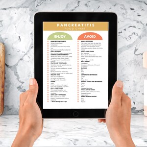 Pancreatitis Food Chart, Pancreatitis Food Guide, Pancreatitis Food ...