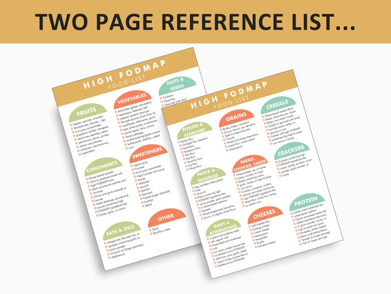 FODMAP Diet, High FODMAP Foods PDF, High Fodmaps Food List, High ...