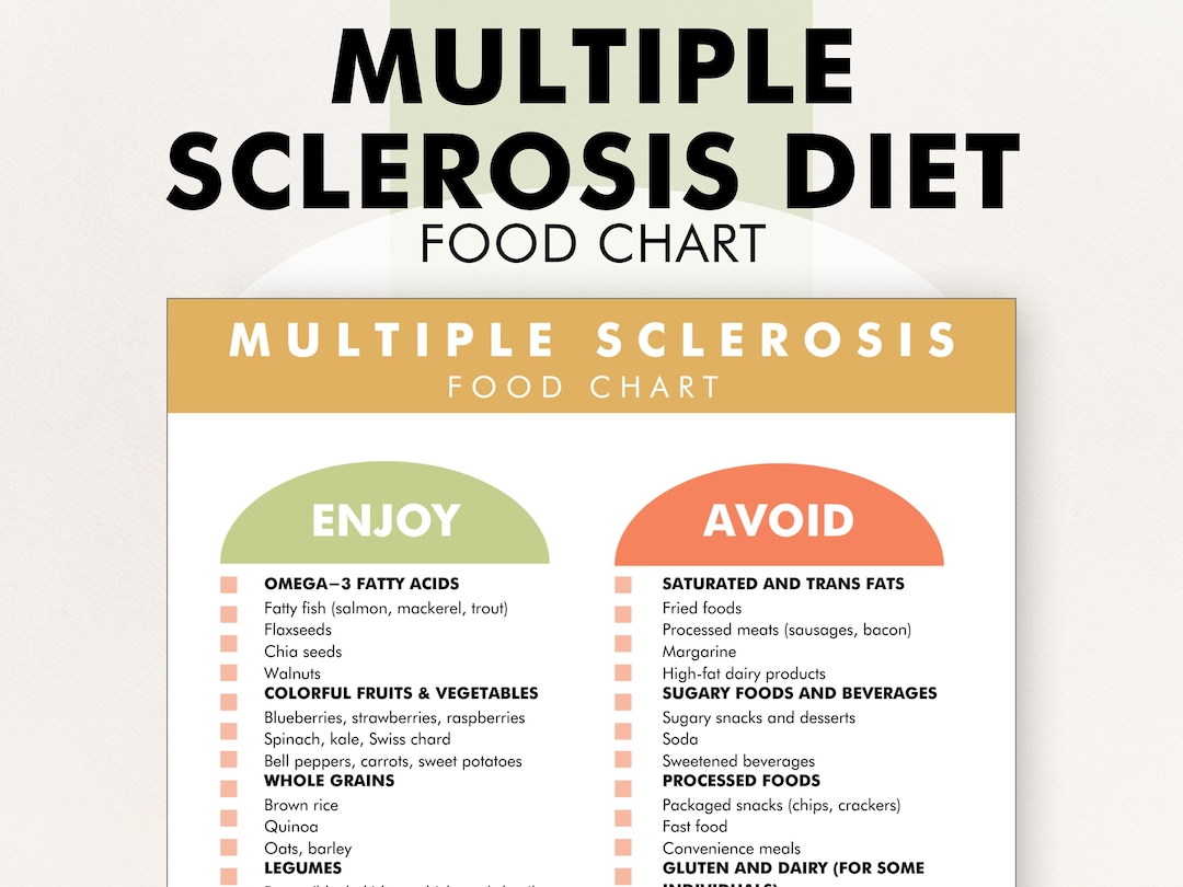 Multiple Sclerosis Diet Plan, Multiple Sclerosis Diet Chart PDF, MS ...