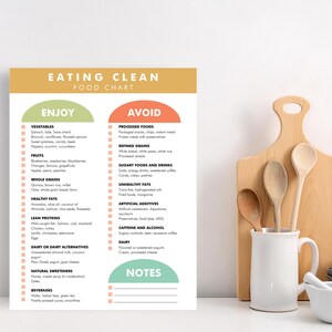 Clean Eating Food List, Eating Clean Foods List, Clean Eating for ...