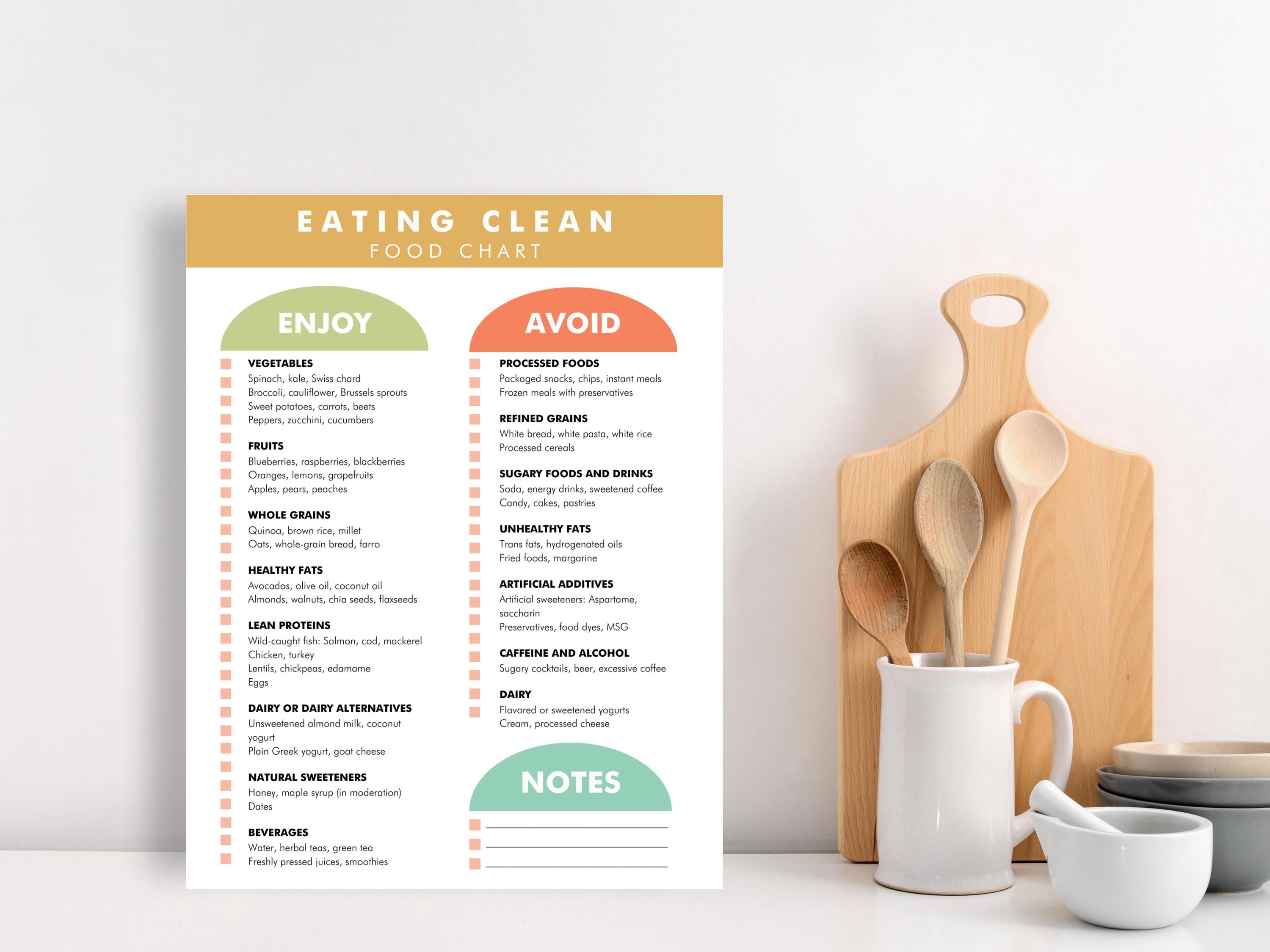 Clean Eating Food List, Eating Clean Foods List, Clean Eating for ...