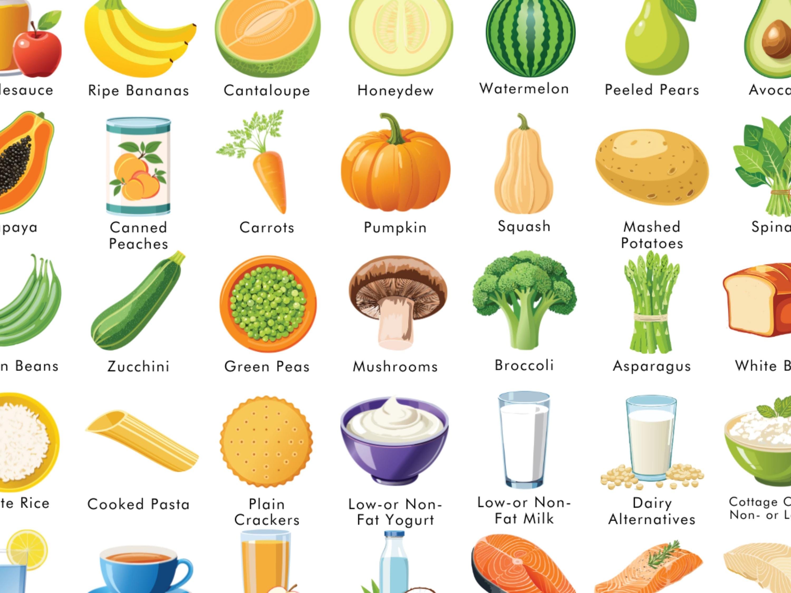 Ulcer Diet Poster, Peptic Ulcer Food List, PDF, Printable Poster to ...