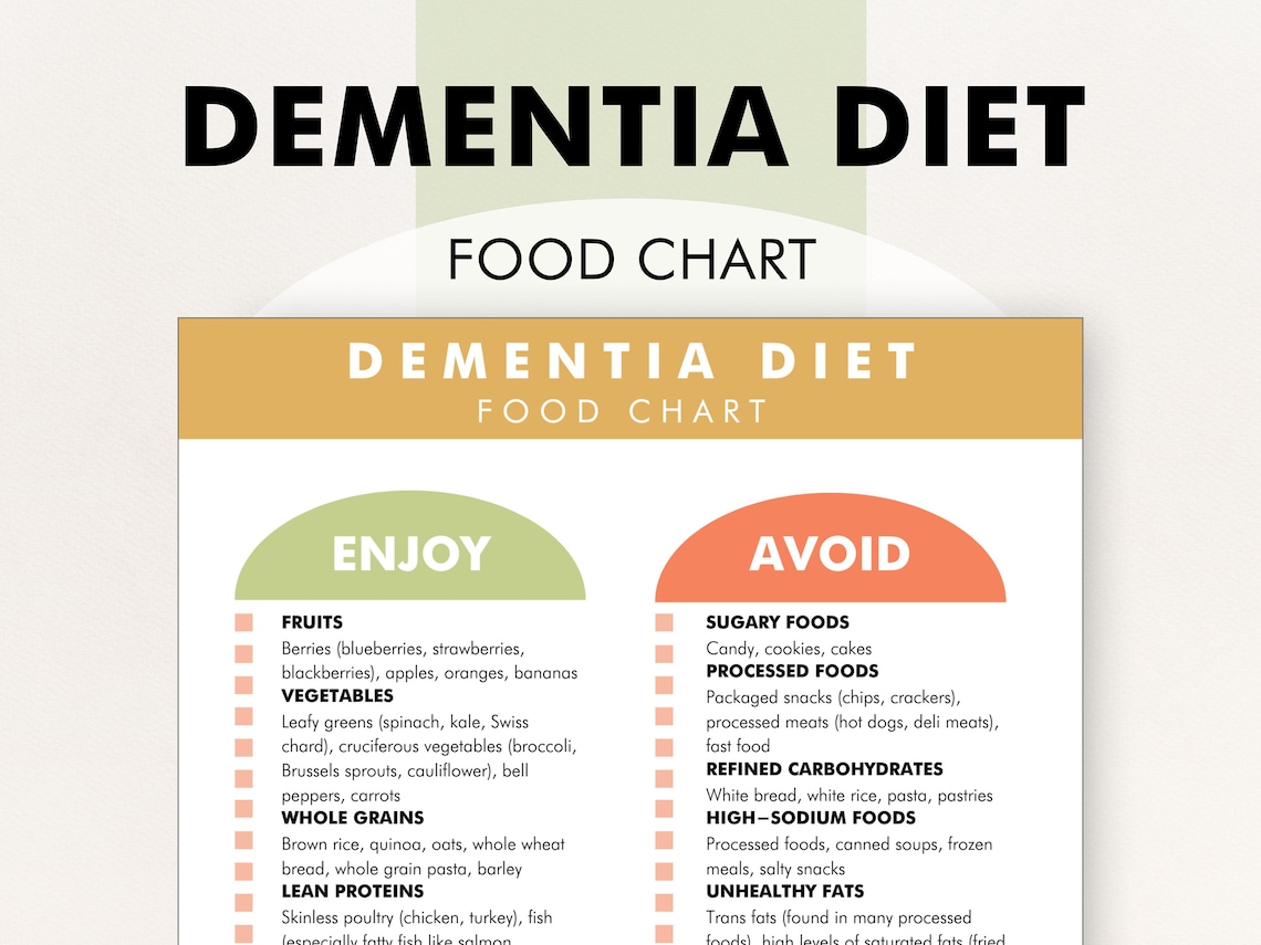 Dementia Diet PDF, Dementia Food Chart, Dementia Dietary Management Aid ...