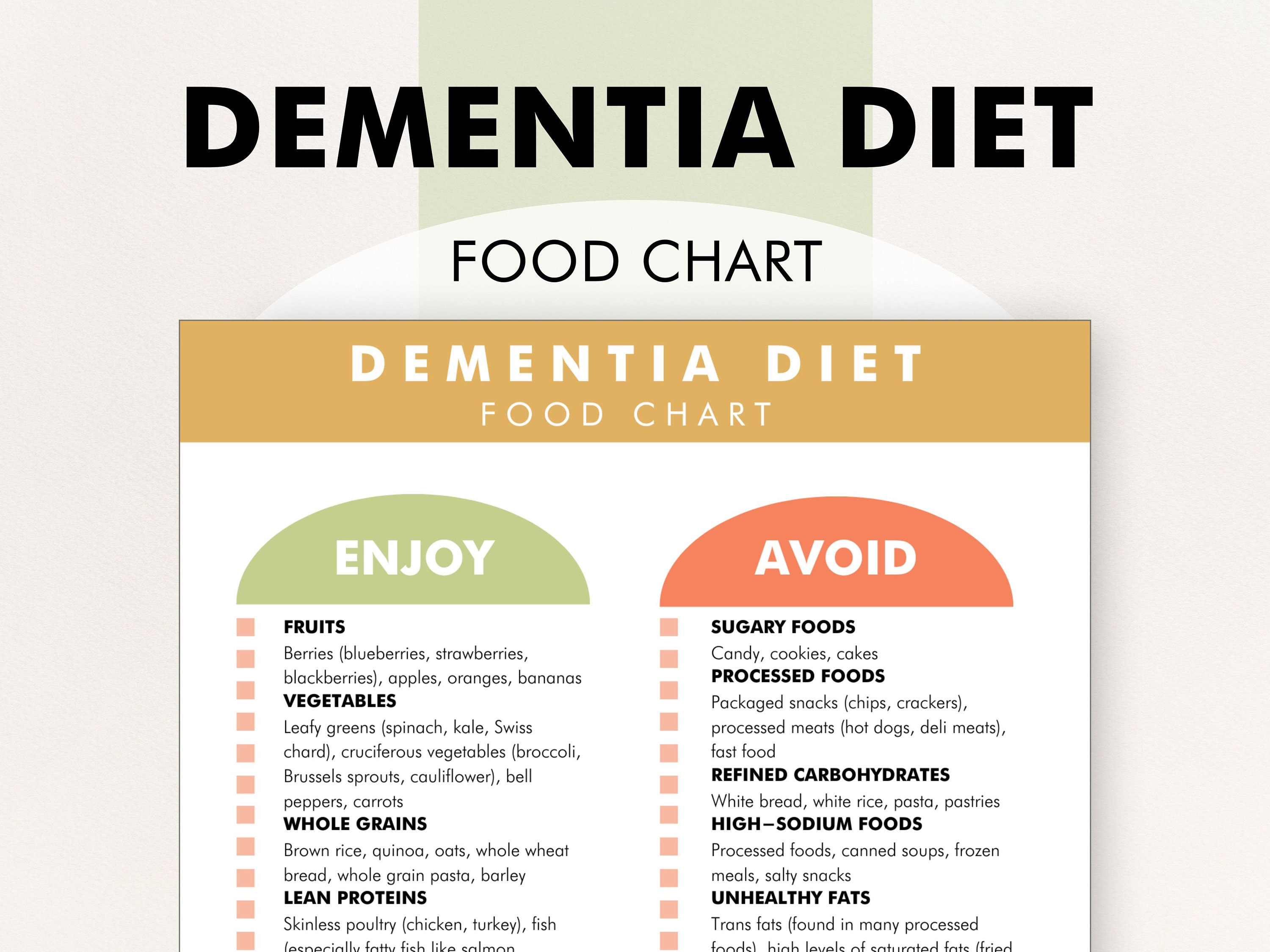 Dementia Diet PDF, Dementia Food Chart, Dementia Dietary Management Aid ...