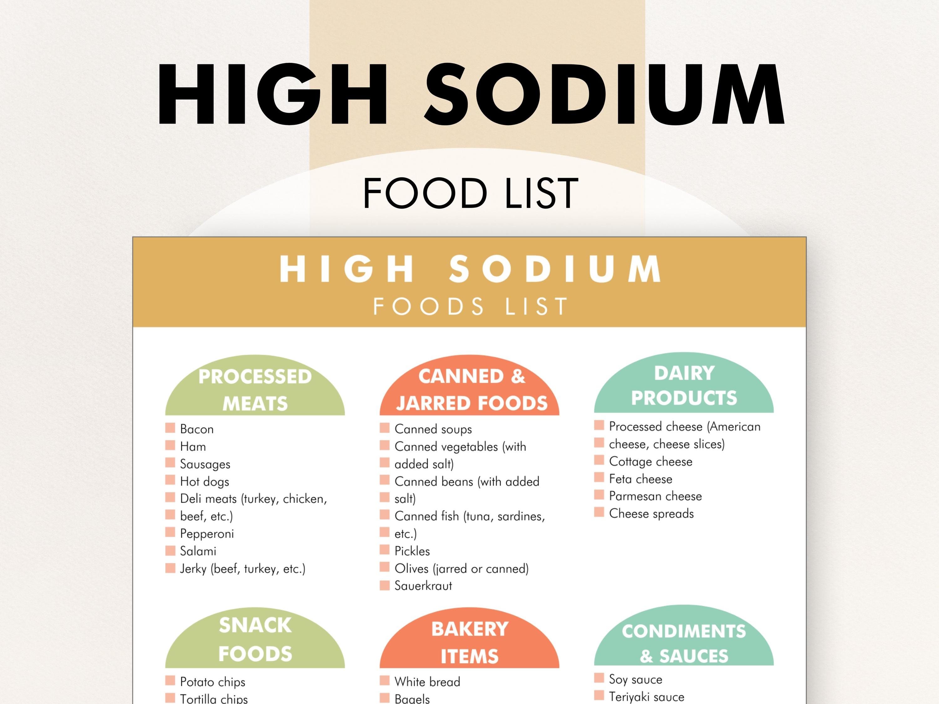 Foods High in Sodium, High Sodium Foods List, Printable PDF, High ...