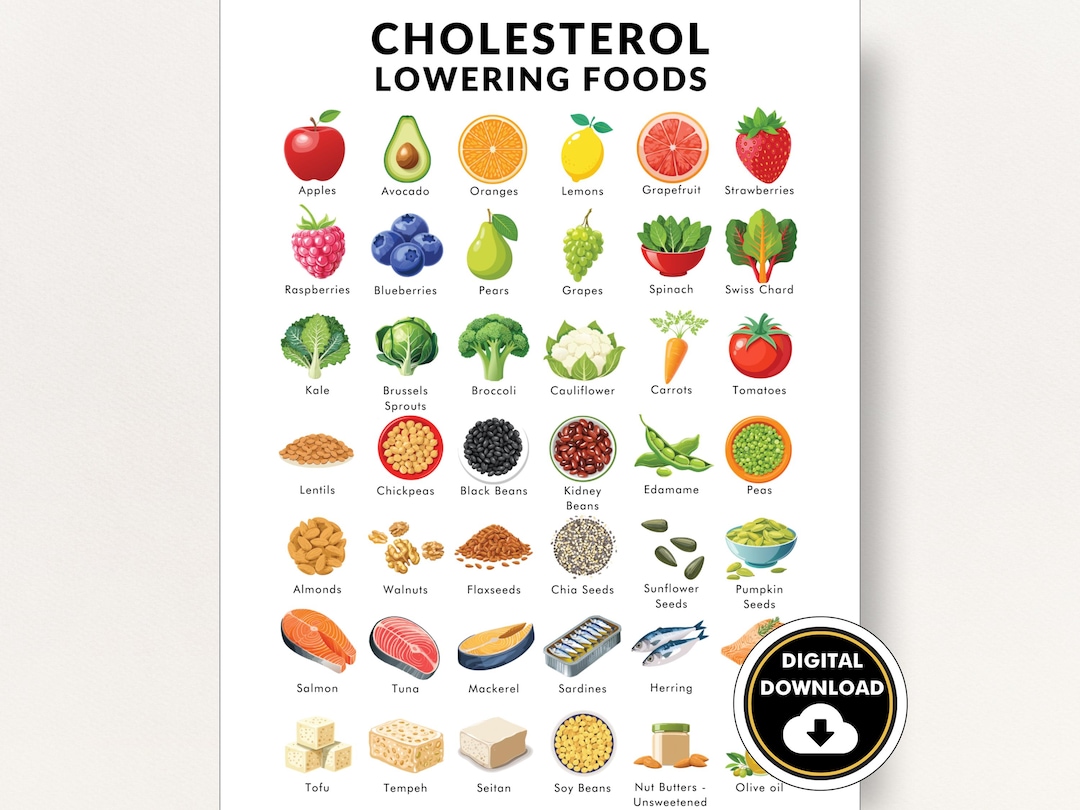 Cholesterol-lowering Foods List, Low Cholesterol Diet, Printable PDF ...