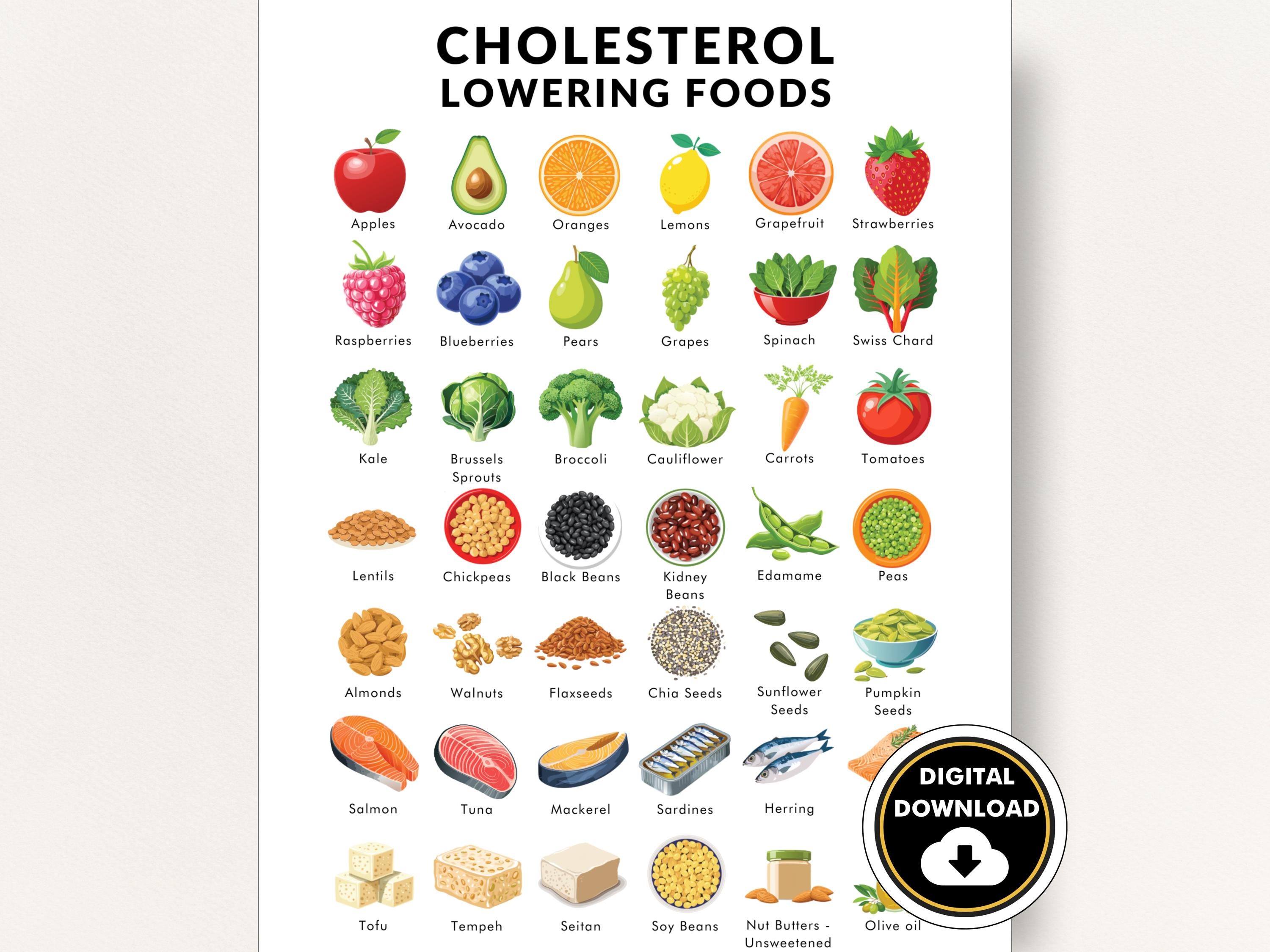 Cholesterol-lowering Foods List, Low Cholesterol Diet, Printable PDF ...