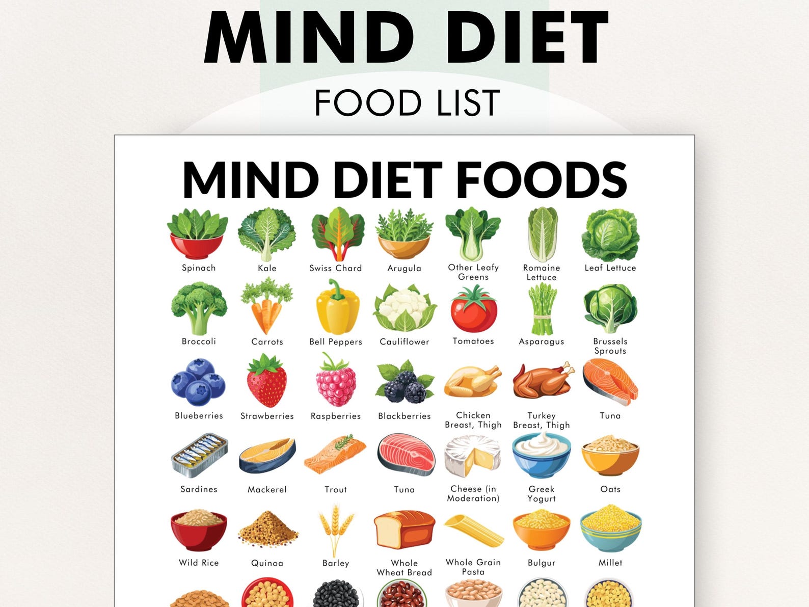 MIND Diet Food List, MIND Diets Food Chart - Printable to Help You Shop ...