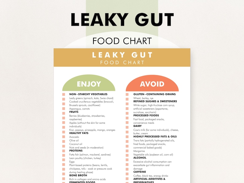 Leaky Gut Diet Foods List, Leaky Gut Diet PDF, Printable Chart, Helps ...