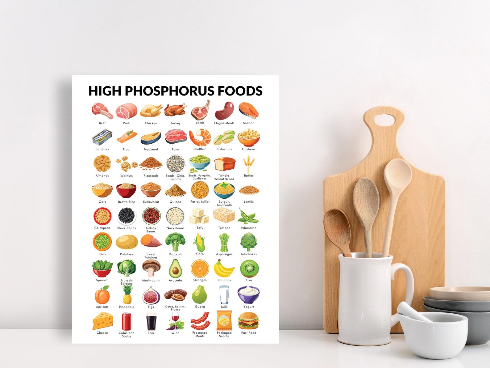 Foods High in Phosphorus Poster, High Phosphorus Foods to Avoid, Food ...