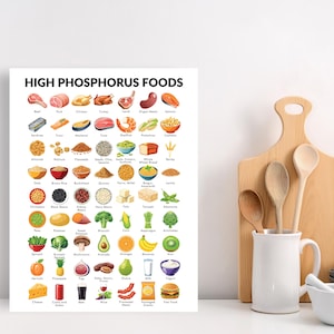 Foods High in Phosphorus Poster, High Phosphorus Foods to Avoid, Food ...