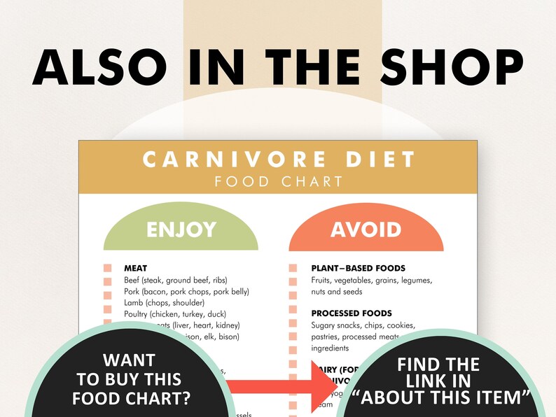 Carnivore Diet Food List: Printable Meal Plan Guide (PDF) - Etsy