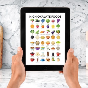 High Oxalate Foods Poster, List of Foods High in Oxalate, Printable PDF ...