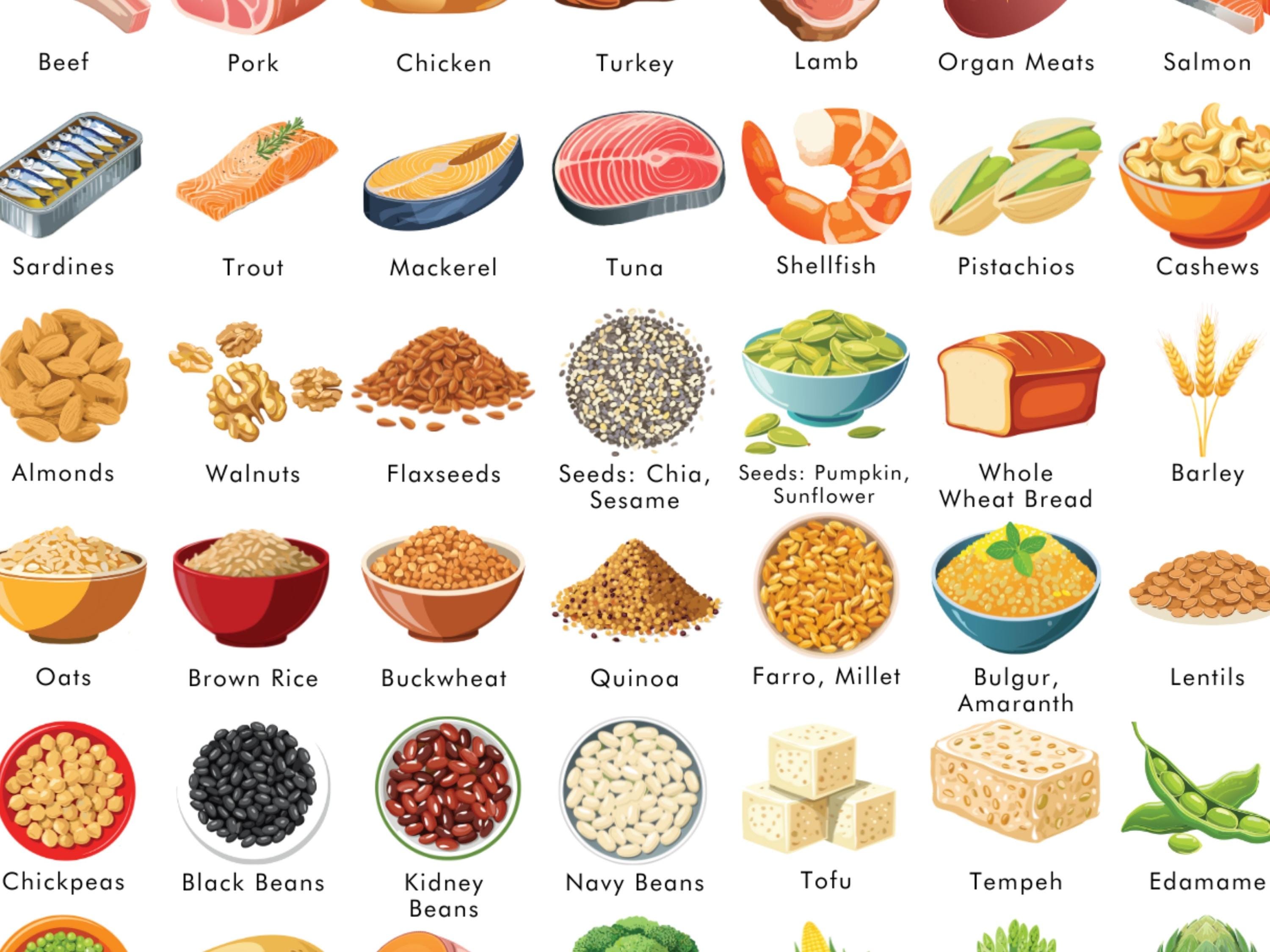 Foods High in Phosphorus Poster, High Phosphorus Foods to Avoid, Food ...