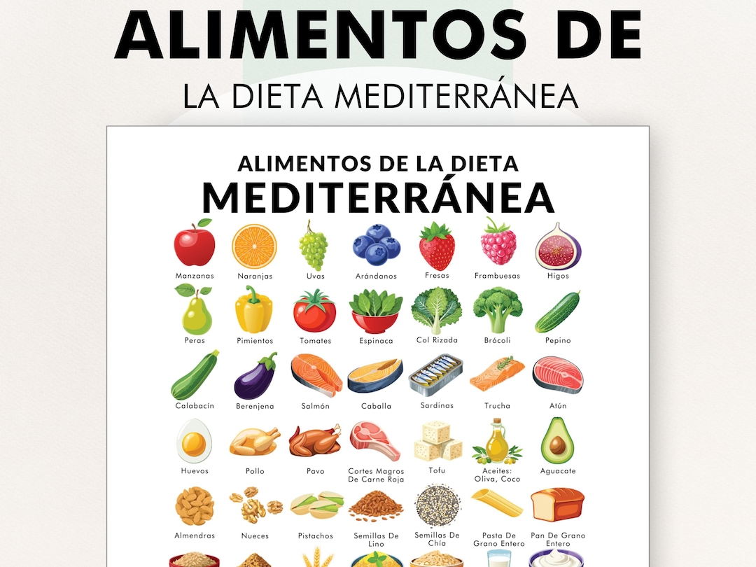 Spanish Mediterranean Diet Food List, Printable PDF, Alimentos De La ...