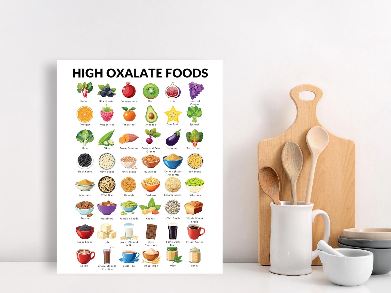 High Oxalate Foods Poster, List of Foods High in Oxalate, Printable PDF ...