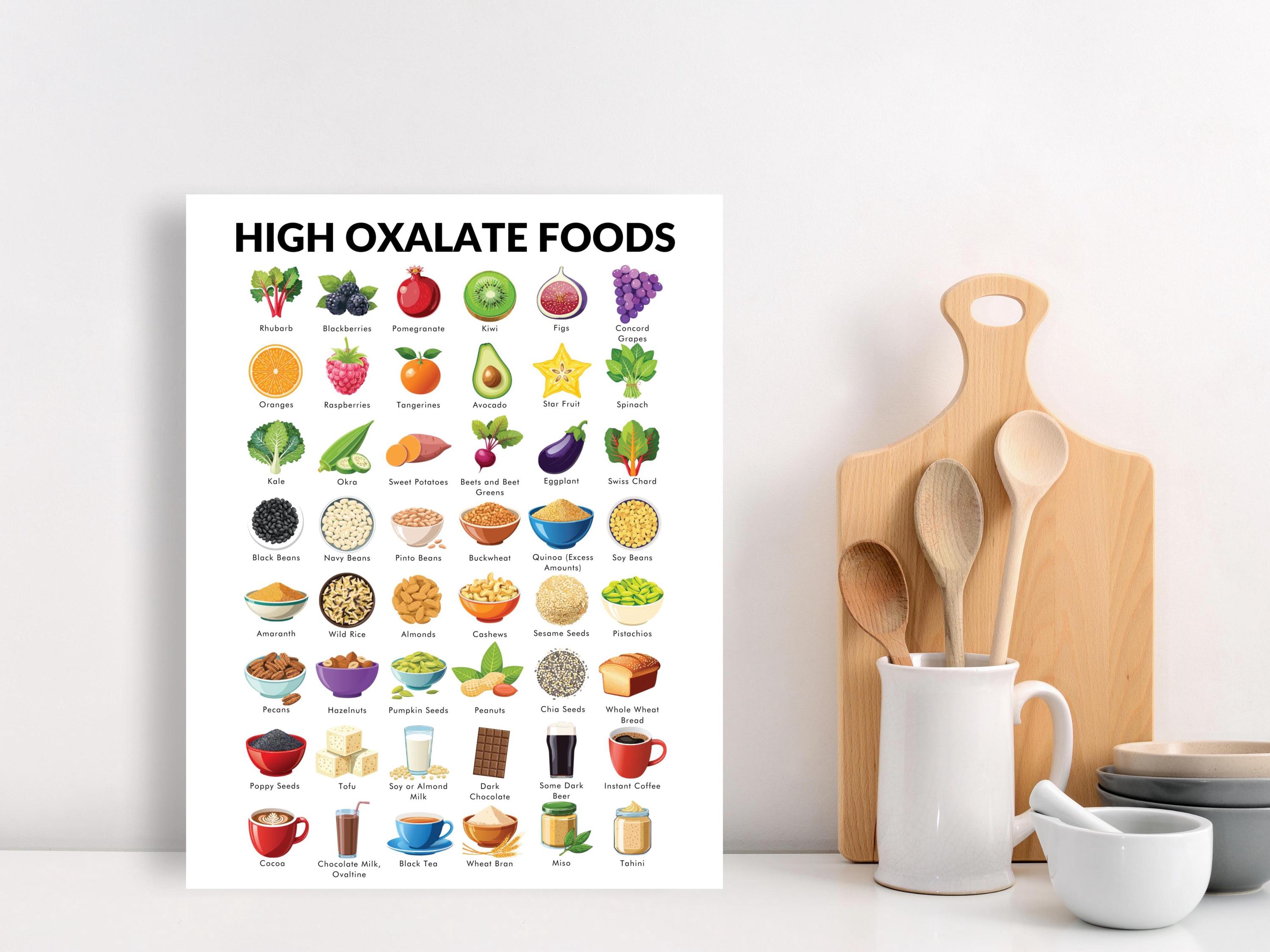 High Oxalate Foods Poster, List of Foods High in Oxalate, Printable PDF ...