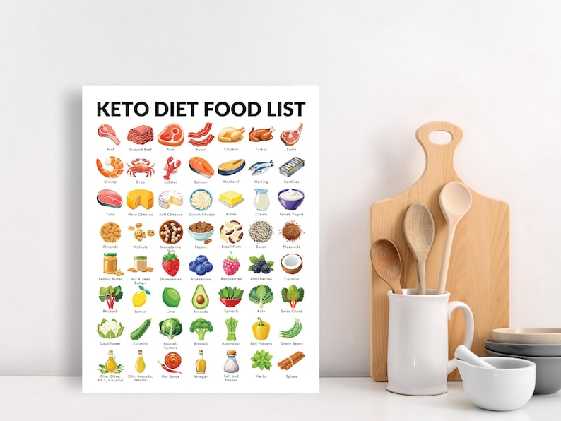 Keto Diet Poster, Ketogenic Diet Food List, Printable PDF, Food List ...