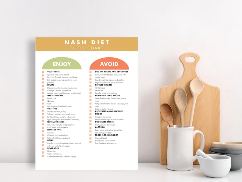 NASH Diet Food List for Fatty Liver Disease (printable PDF) - Includes ...