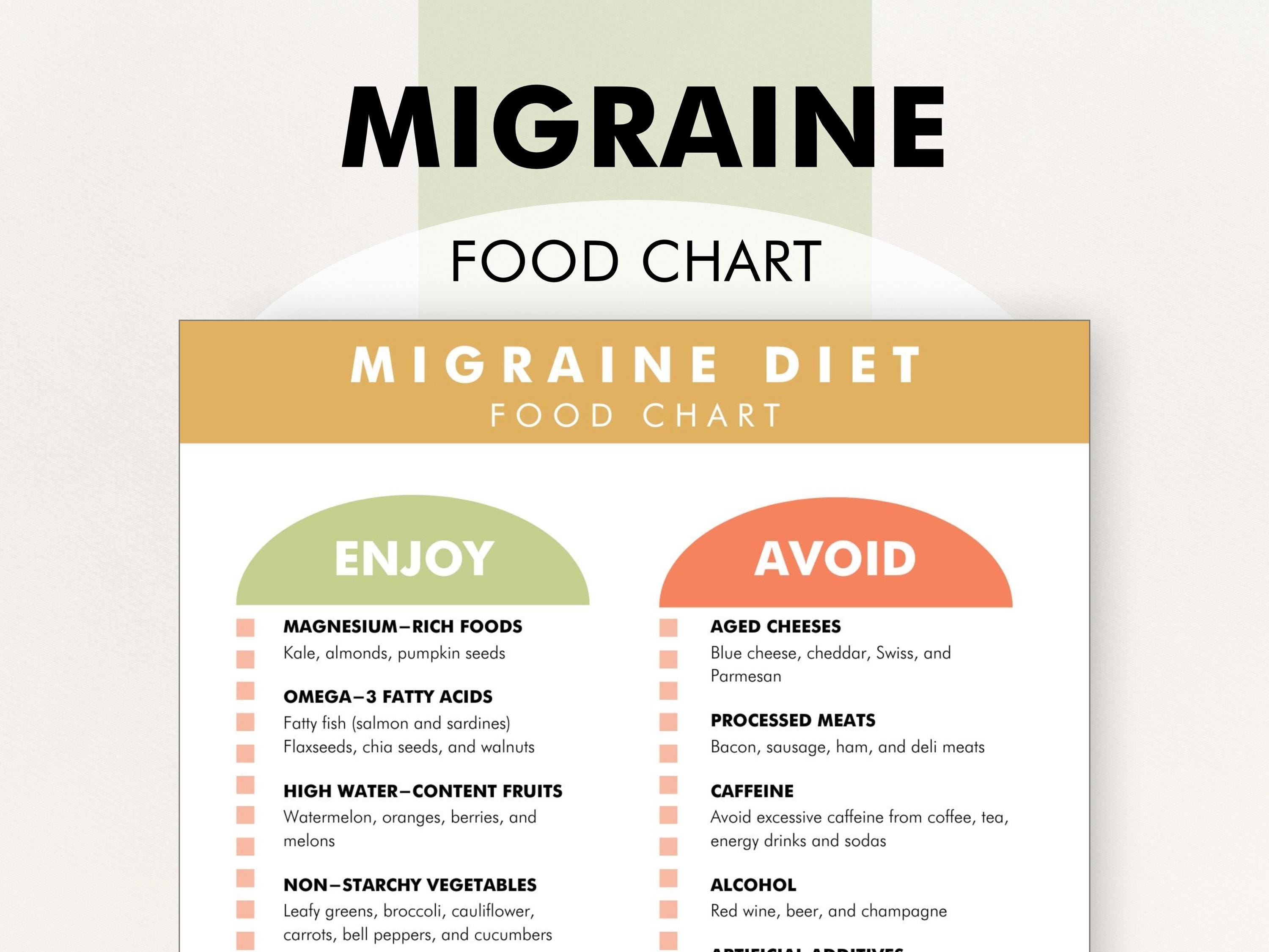 Migraine Diet Chart, Migraine Diet Plan, Migraine Food List - Download ...