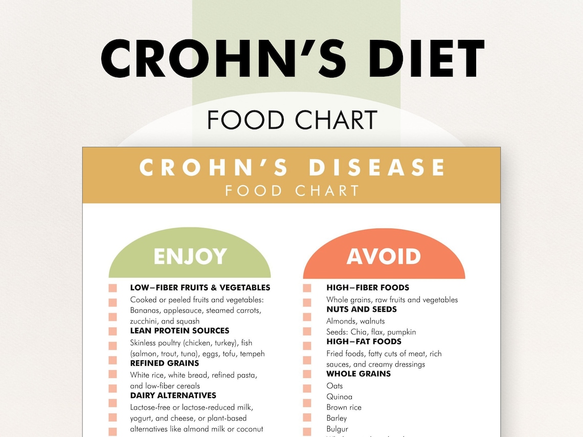 Crohn's Disease Diet, Crohn's Diet Plan, Crohns Food List, What to Eat ...