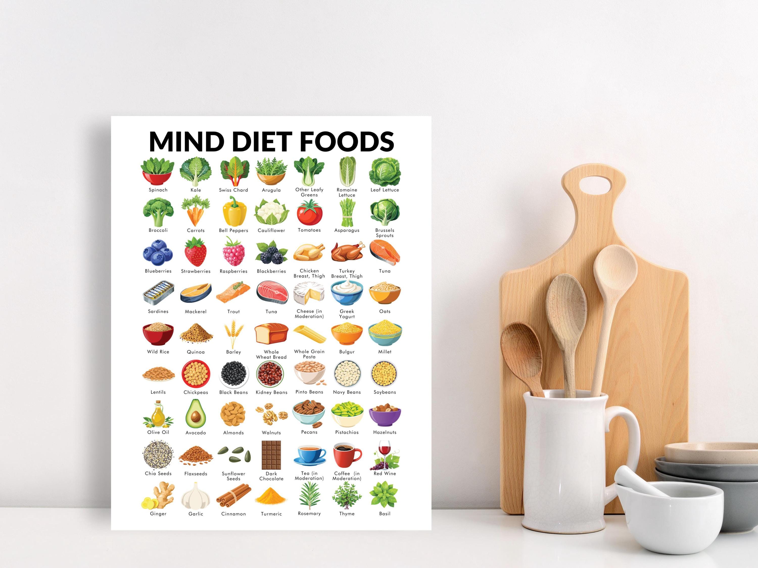 MIND Diet Food List, MIND Diets Food Chart - Printable to Help You Shop ...