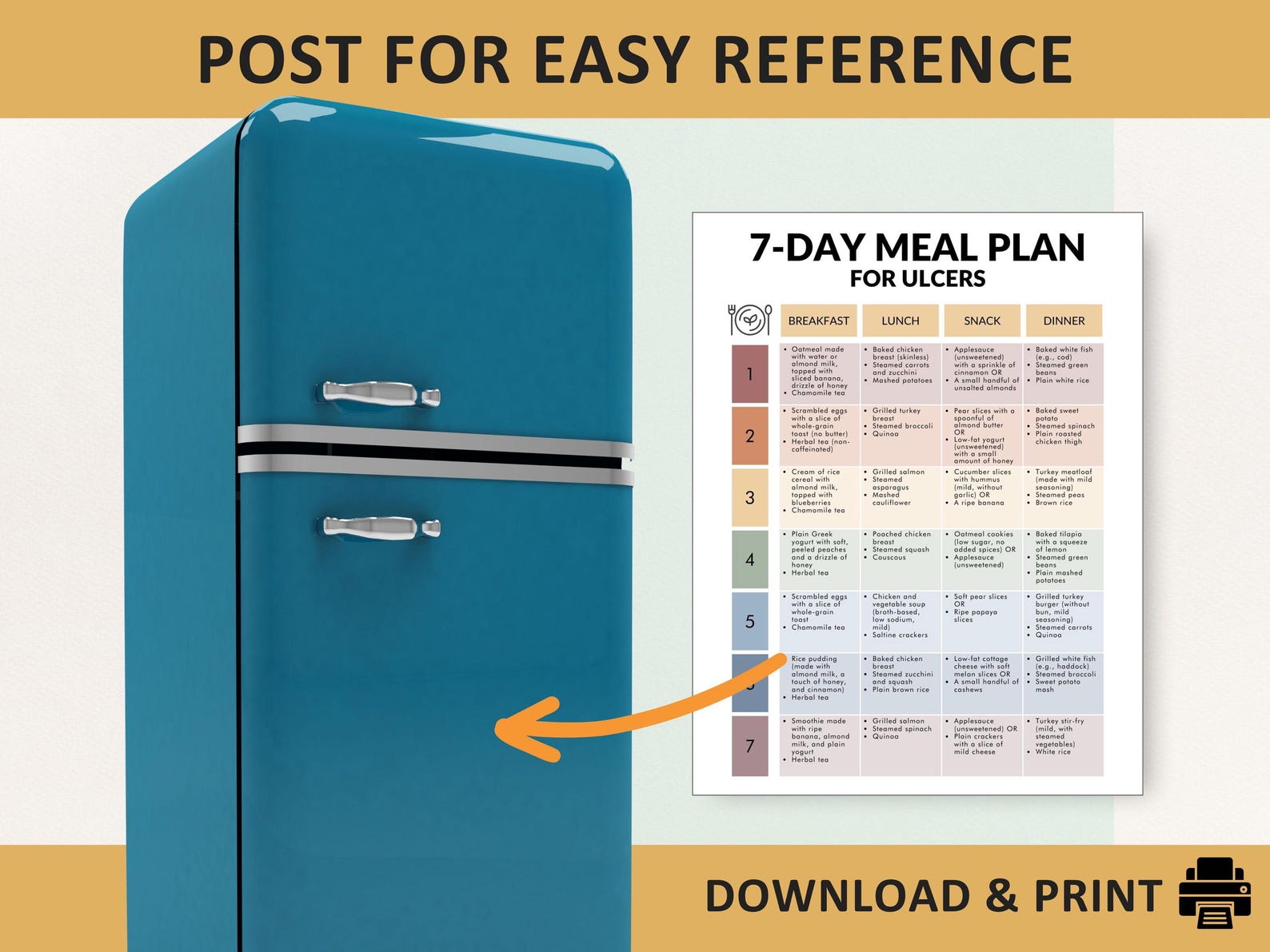 7 Day Meal Plan for Ulcers, Stomach Ulcer Diet Menu Plan, Ulcer Patient ...