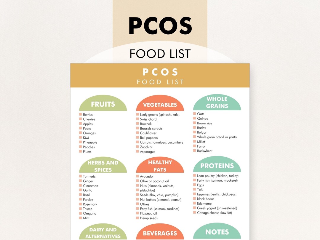 PCOS Diet Food List, PCOS Diet Plan, PCOS Friendly Foods, Help With ...