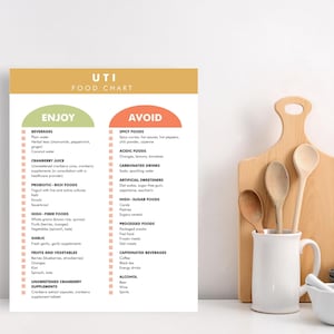 UTI Diet Chart, UTI Diet Restrictions PDF, Food to Eat and Foods to ...