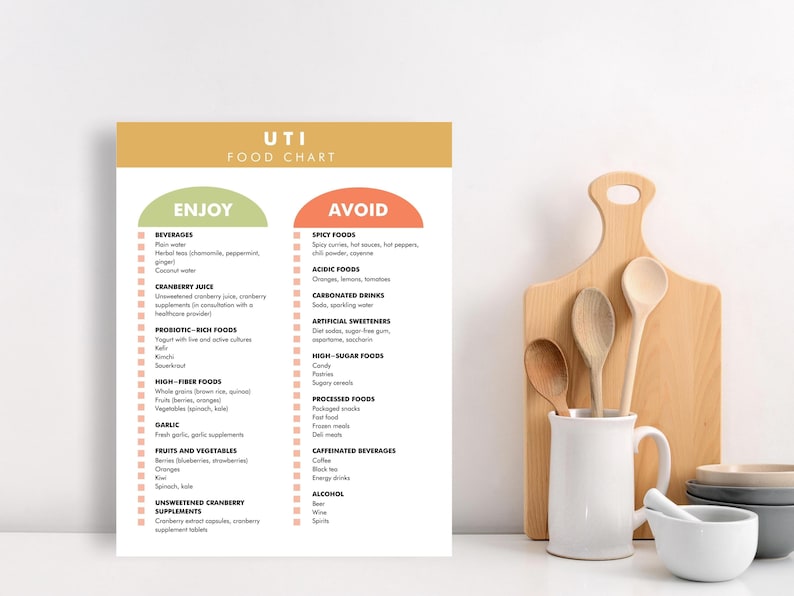 UTI Diet Chart, UTI Diet Restrictions PDF, Food to Eat and Foods to ...