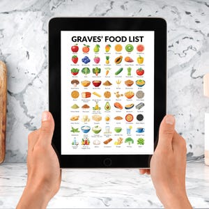 Graves' Disease Diet, Graves Disease Food List, Poster - What to Eat ...