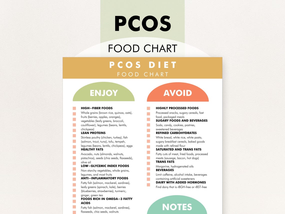 PCOS Diet Food List, PCOS Diet Plan, PCOS Friendly Foods, Help With ...