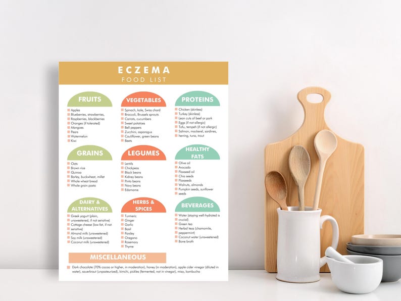 Eczema Diet Food List, Eczema-friendly Food Chart, Printable PDF, Helps ...
