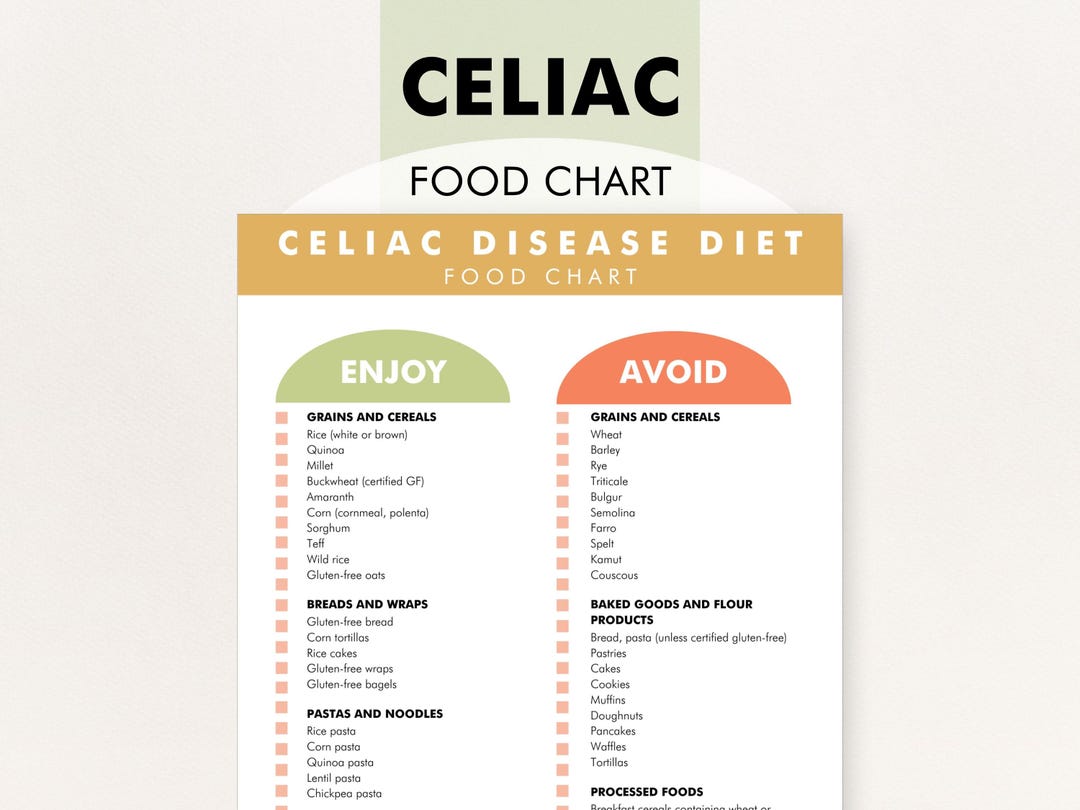 Celiac Disease Diet Plan PDF, Celiac Diet Meal Plan Helper, Celiac Food ...