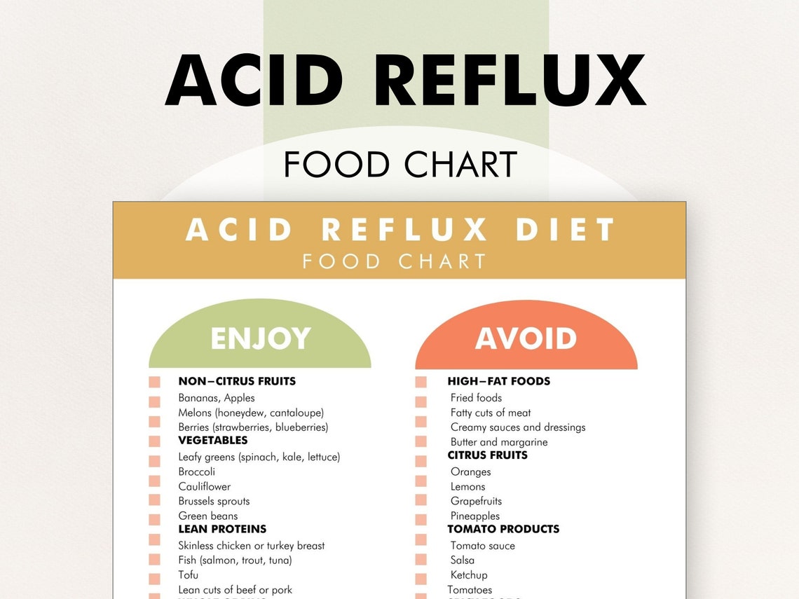 Acid Reflux Food Chart, GERD Food Guide, Gastritis Food List - Download ...