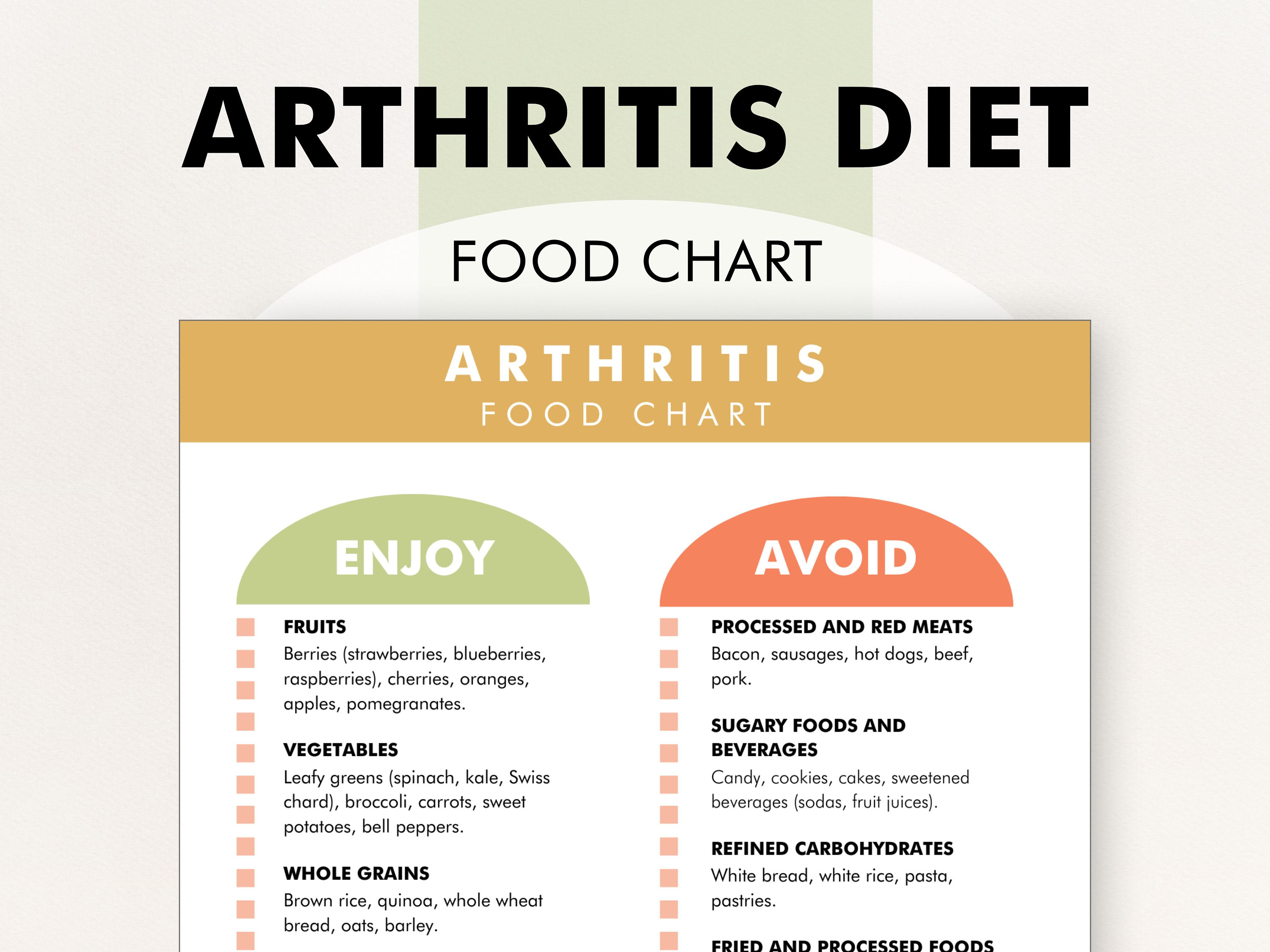 Arthritis Diet, Arthritis Foods to Avoid, Arthritis Diet Chart, Food ...