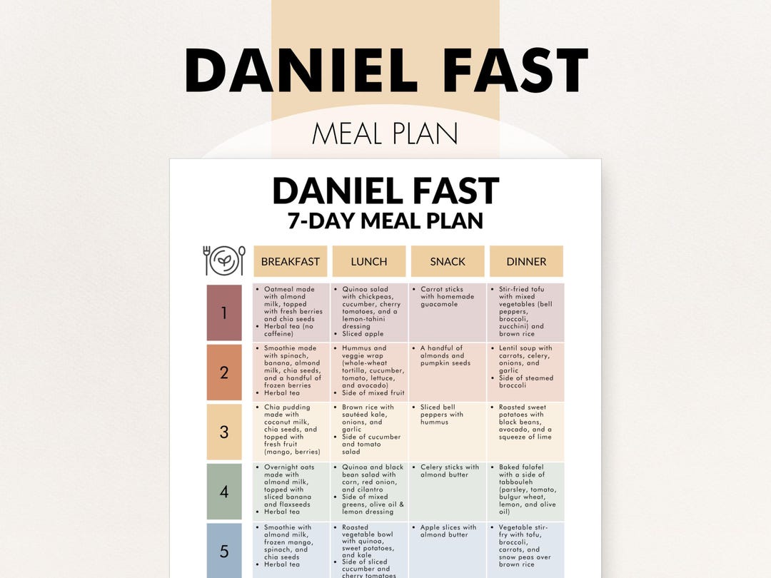 7 Day Daniel Fast Meal Plan, Daniel Fast Meals, Daniel Fast Menu Plan ...