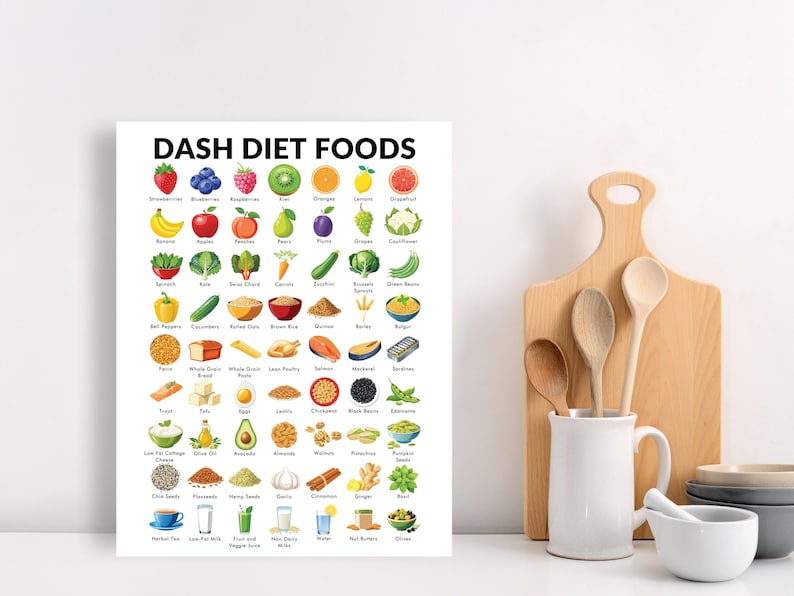 DASH Diet Food List, DASH Diet Food Plan - Printable PDF - List of ...