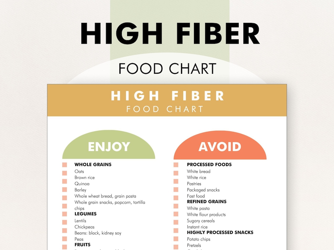 High Fibre Food Chart, High Fiber Food Guide, High Fiber Food List ...